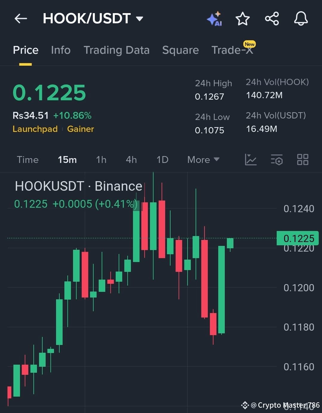 $HOOK ¡Los toros recuperan fuerza después de una fuerte rec | Crypto Master 786 en Binance Square