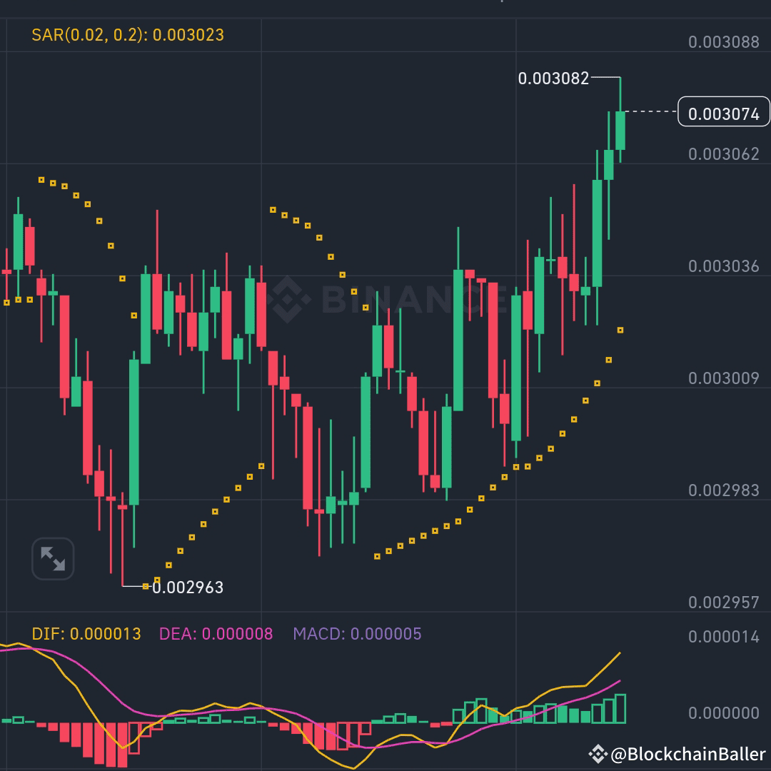 #Notcoin👀🔥 is flashing bullish signals Is this the start | BlockchainBaller on Binance Square