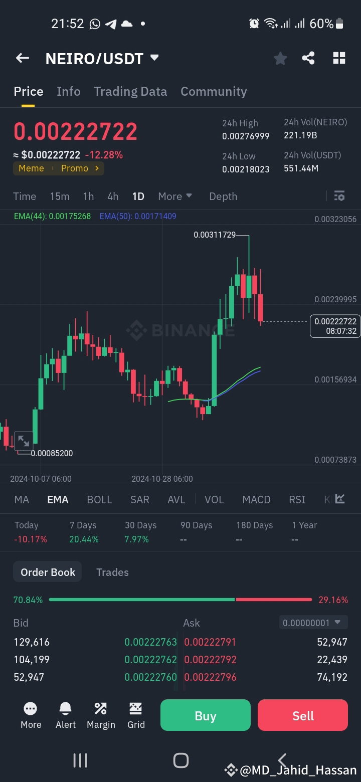 See $NEIRO 1D Chart. i think NEIRO will go arount 0.0017. So | MD_Jahid ...