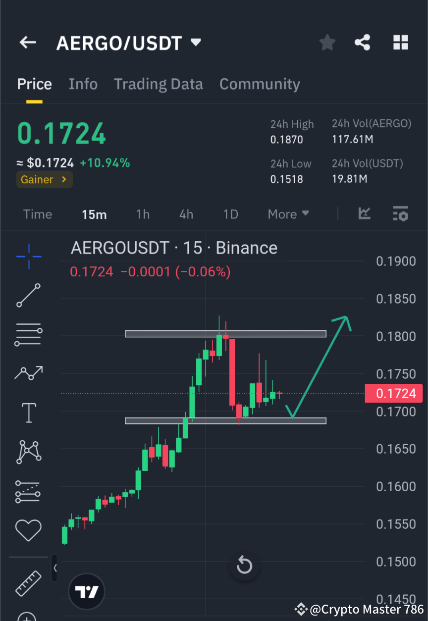 $AERGO 📊 AERGO/USDT Technical Analysis: Is AERGO Ready fo | Crypto Master 786 on Binance Square