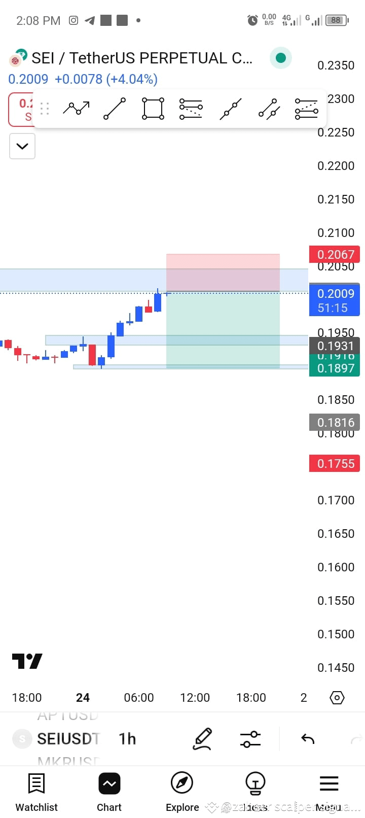 $SEI /USDT (1H Short Setup) Position: Sell (Short) Entry | zaheer scalper signal on Binance Square