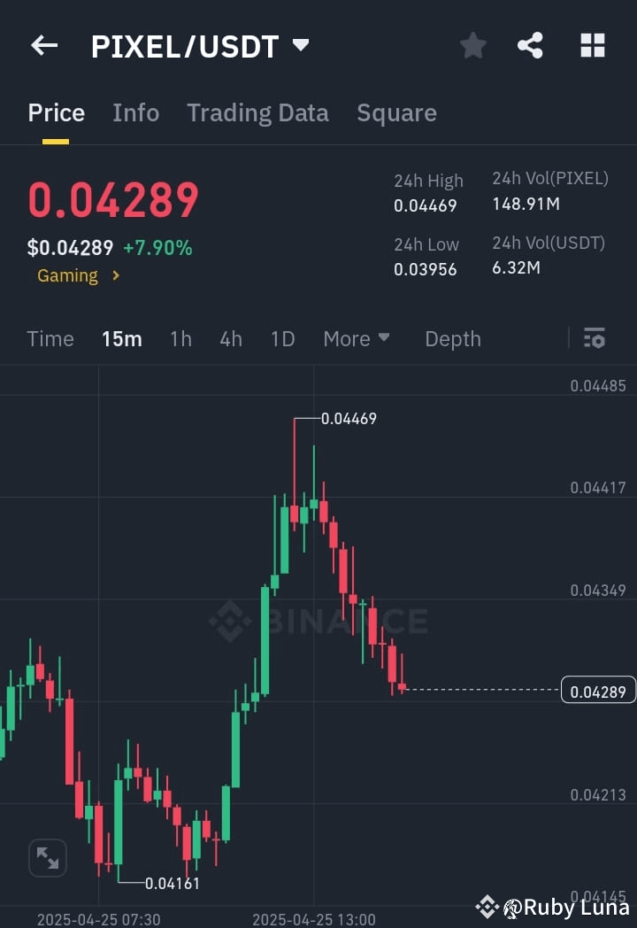 $PIXEL /USDT – Technical Analysis & Trade Signal (25 April | Ruby Luna on Binance Square