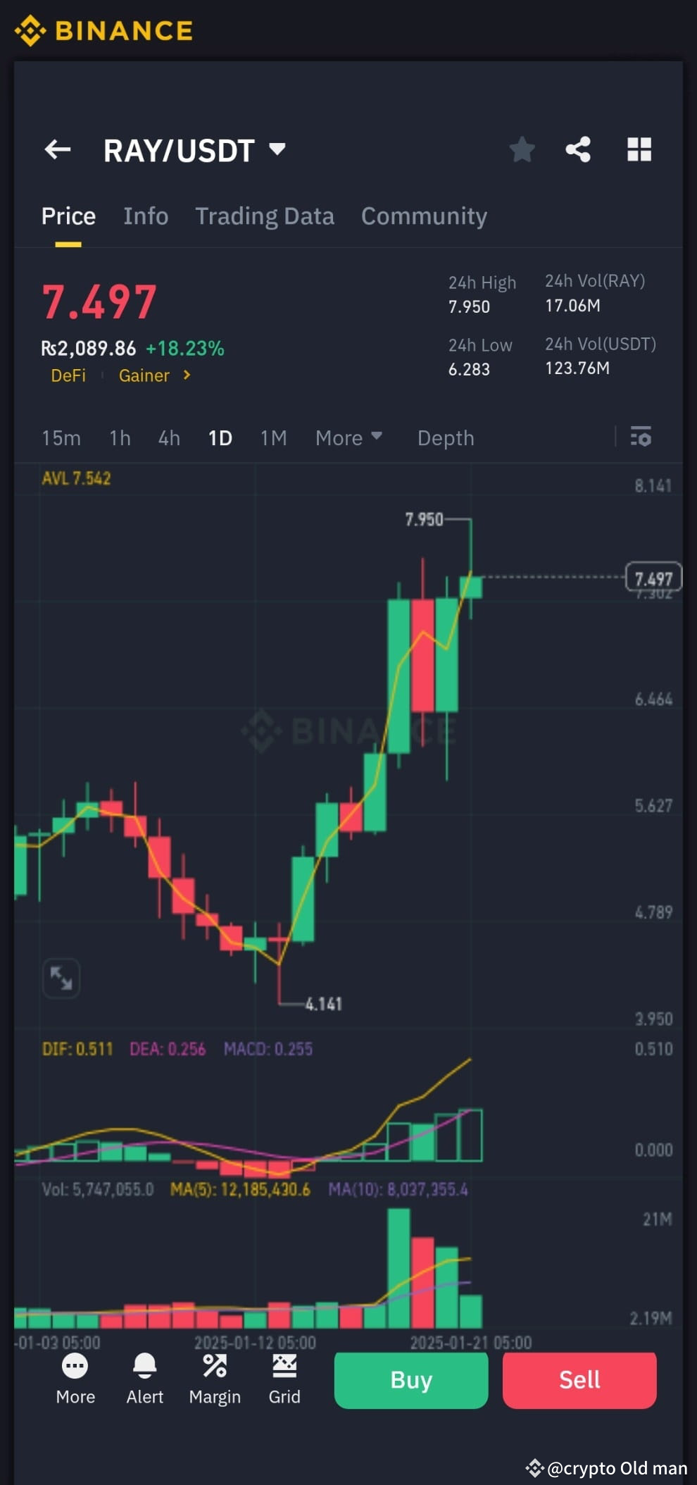 $RAY 24-Hour History of RAY/USDT: 24-Hour High: 7.950 This | crypto Old ...
