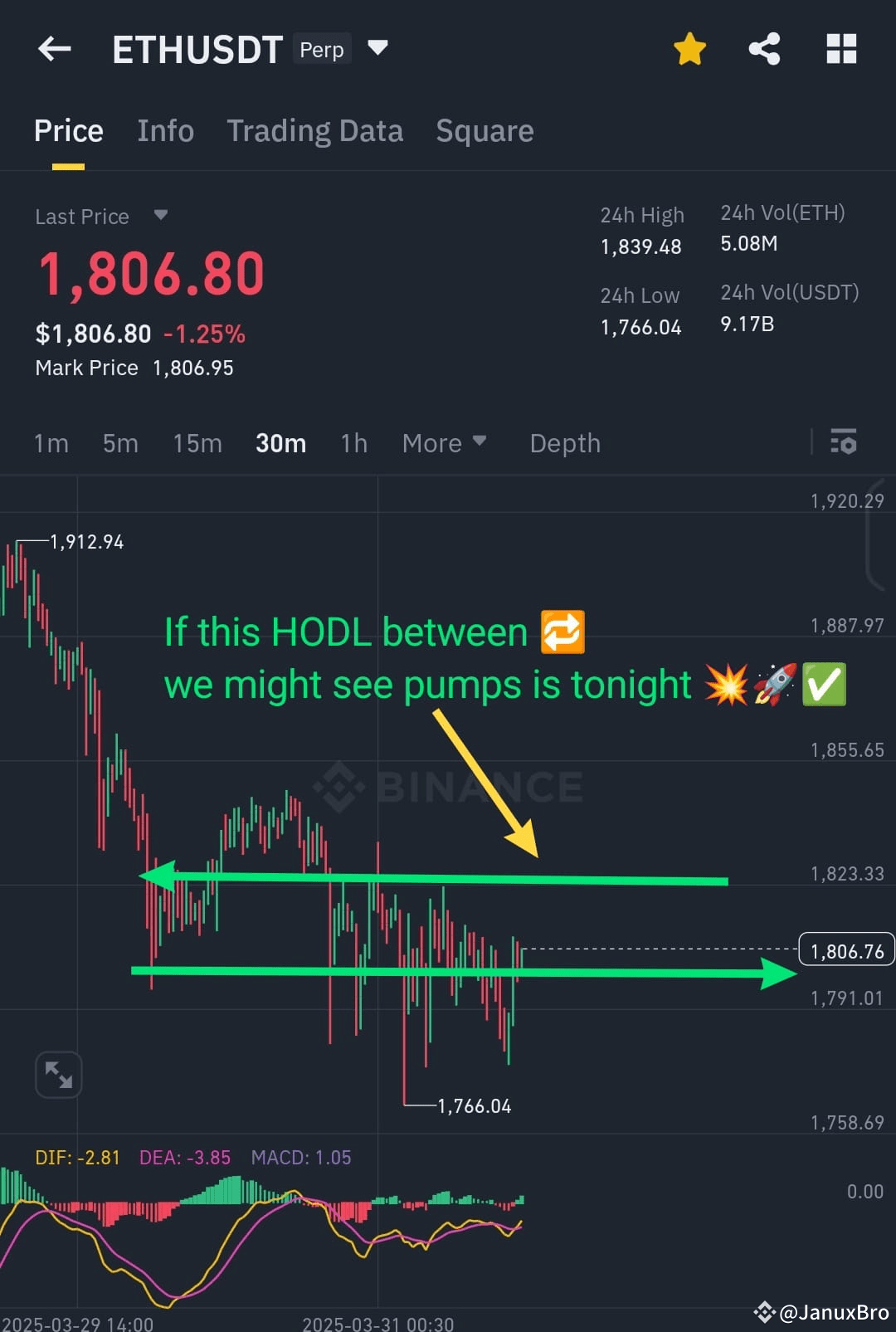 $ETH Get Ready to Fight 💥🚀💯 | JanuxBro on Binance Square
