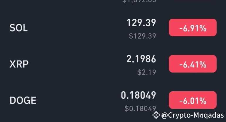 🚨 Crypto Red Zone: Are You Buying the Dip? 🚨 Even the str | Crypto ...