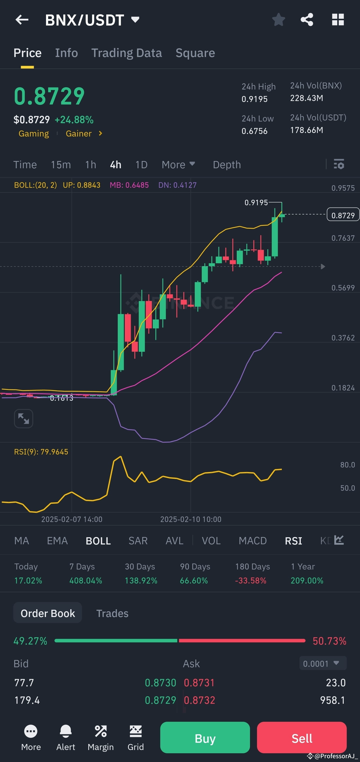$BNX 🚀 BNX/USDT Trade Analysis & Prediction 🚀 📉 Curren | ProfessorAJ_ on Binance Square