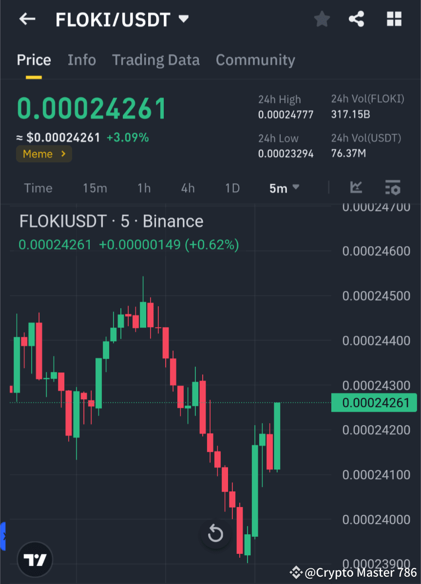 $FLOKI 📊 FLOKI/USDT Technical Analysis - Ready for a Move | Crypto Master 786 on Binance Square
