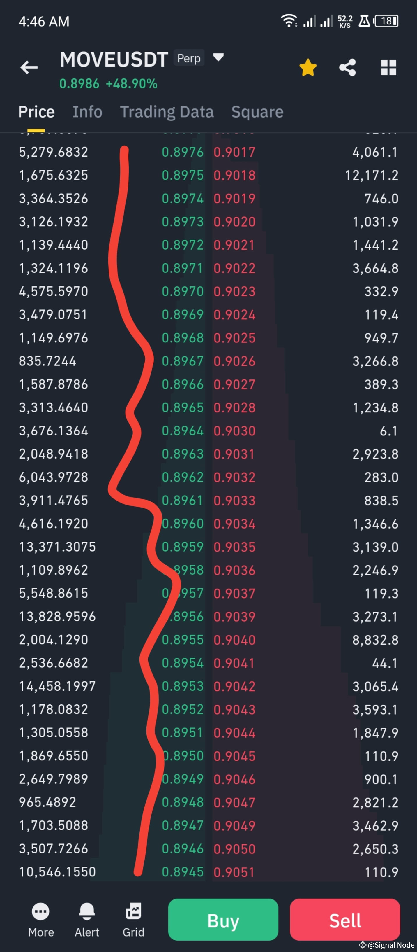 Huge buying of $MOVE tokens has been executed by whales just | Michael ...