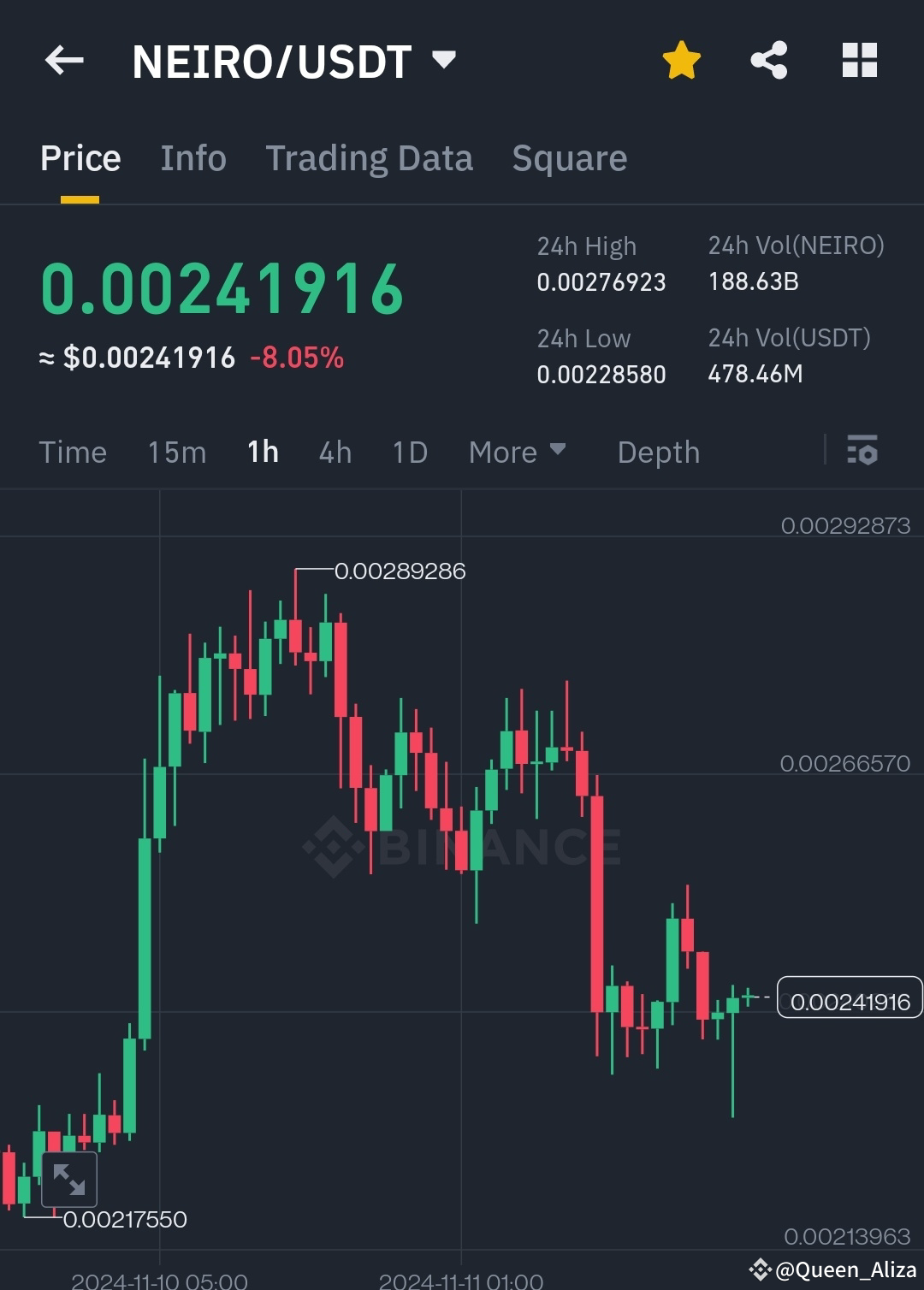 $NEIRO $NEIRO NEIRO/USDT Technical | Queen_Aliza on Binance Square