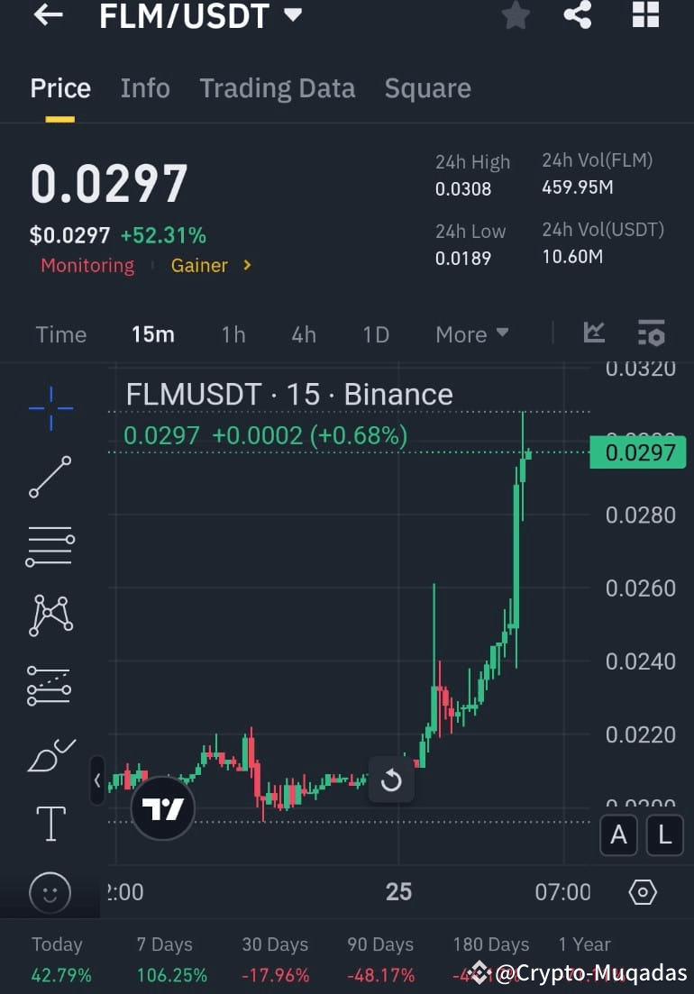 🔥 BULL RUN ALERT: $FLM /USDT is Exploding! 📈 Current Price | Crypto-Muqadas on Binance Square
