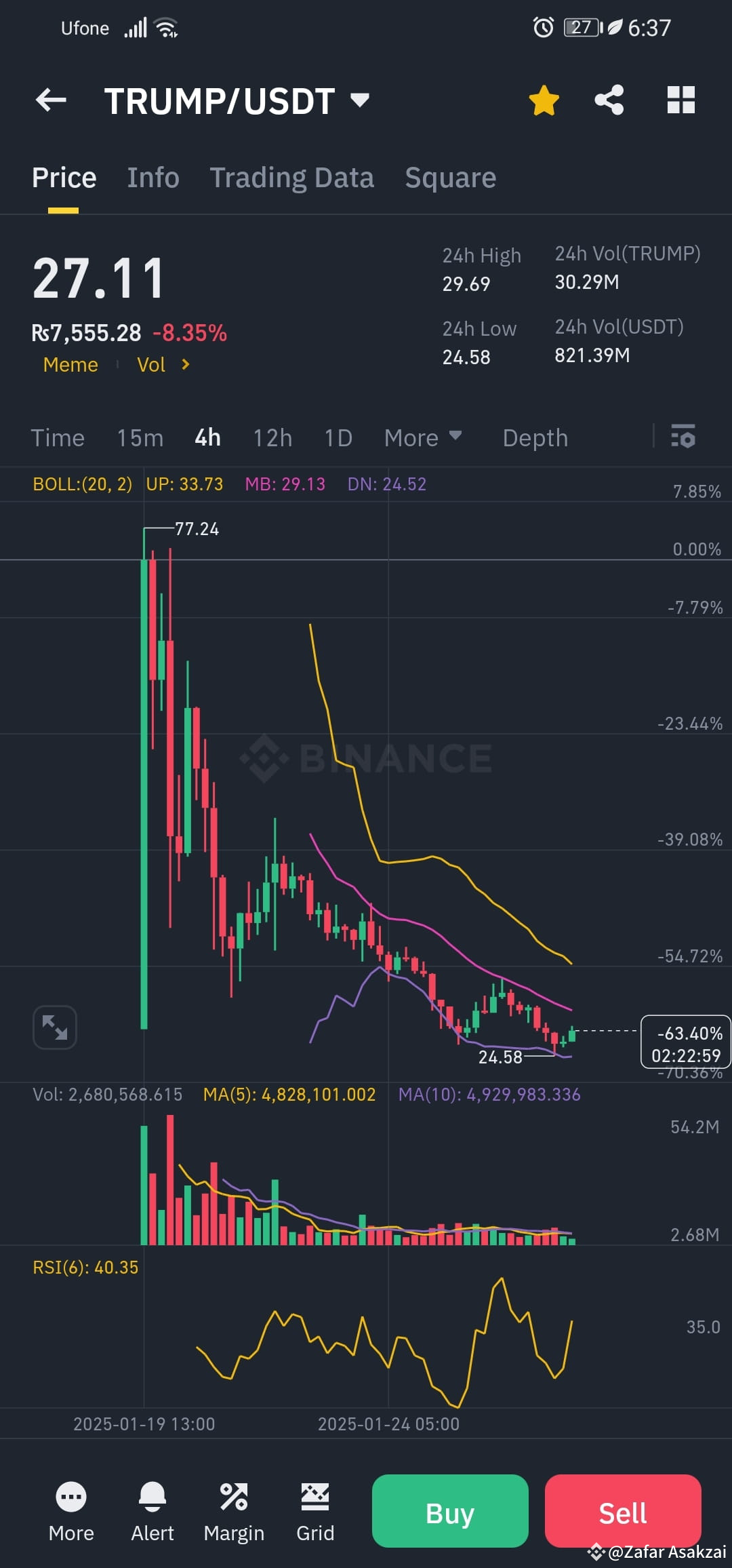 When will $TRUMP Coin go high and hit $ 40 to $50 Binance | Zafar_Khan ...