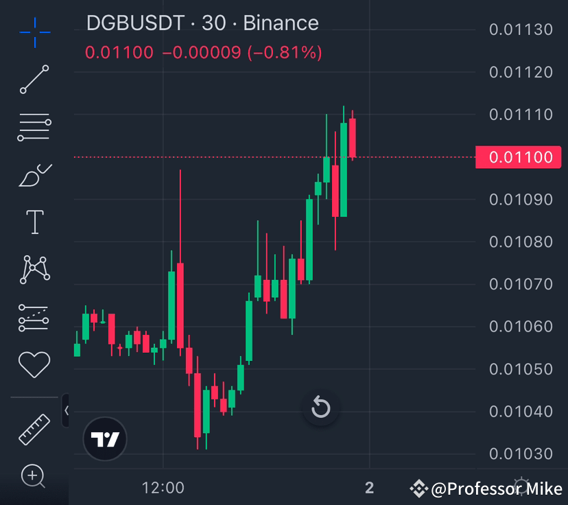 $DGB /USDT Ready for Action: Big Moves Ahead! 🔥💯 $DGB is | Professor Mike on Binance Square