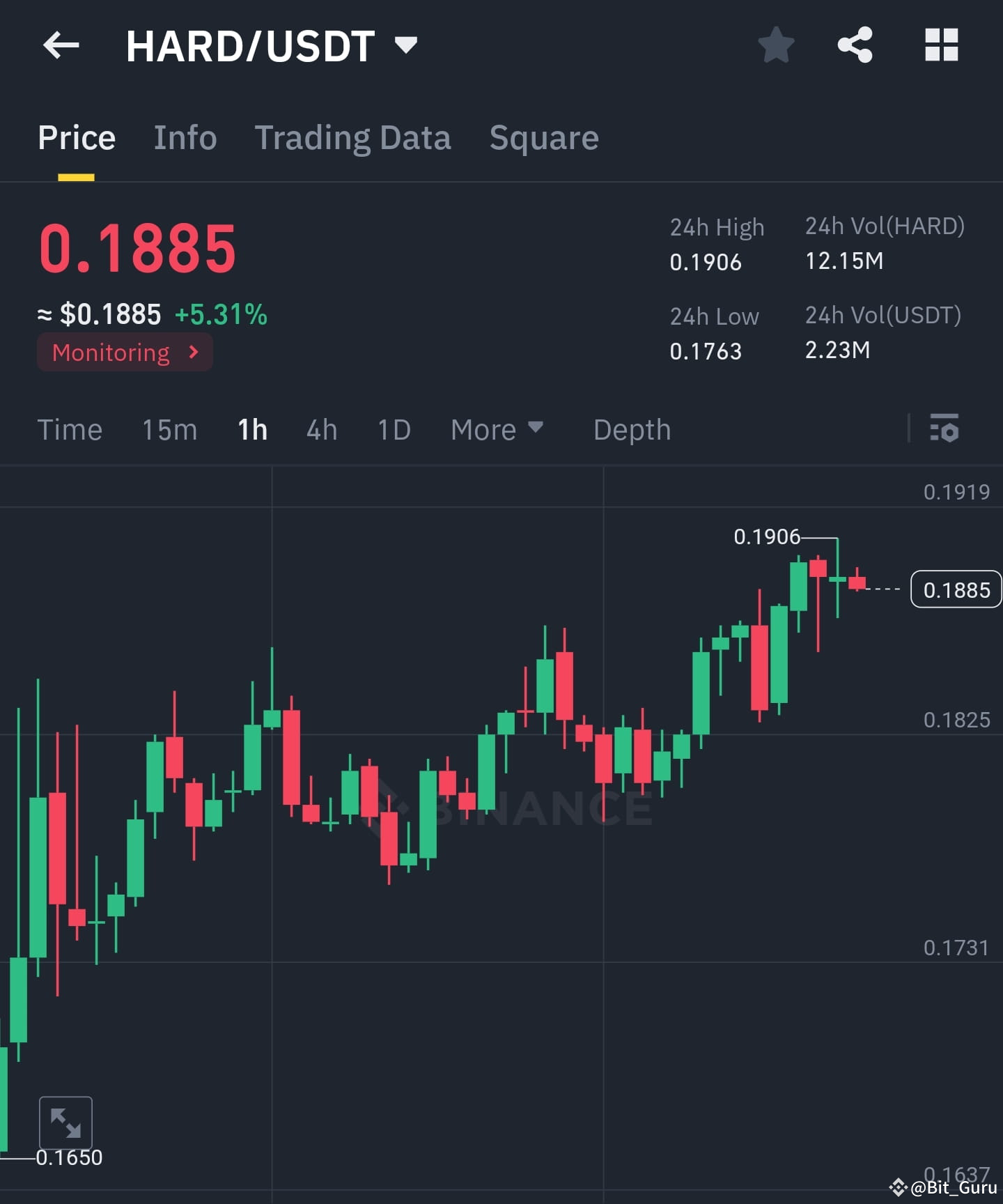 🚨 $HARD /USDT Alert – Time to Watch Closely! 🚨 Current | Bit_Guru on Binance Square