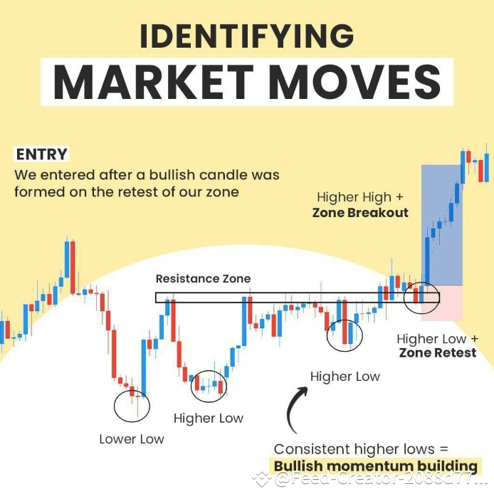 IDENTIFYING $AVAX $ALGO | Feed-Creator-2088d77e1 on Binance Square