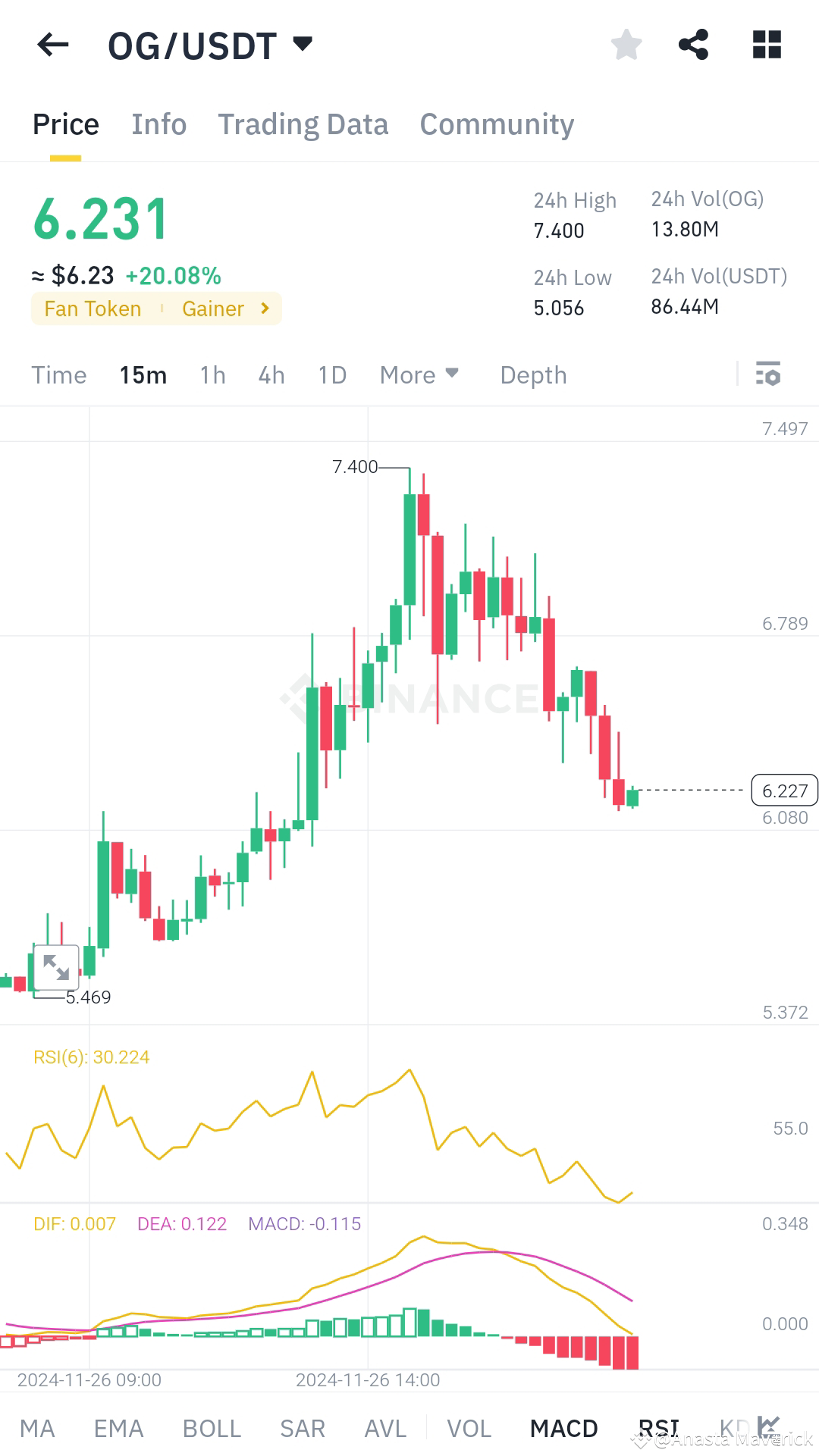 🚀 $OG /USDT Poised for a Rebound – Short Targets in Sight! | Anasta Maverick on Binance Square