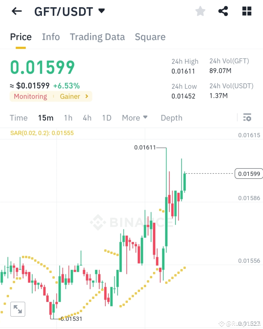 Technical Analysis: GFT/USDT As of now, GFT is trading at $ | Ruby Luna ...