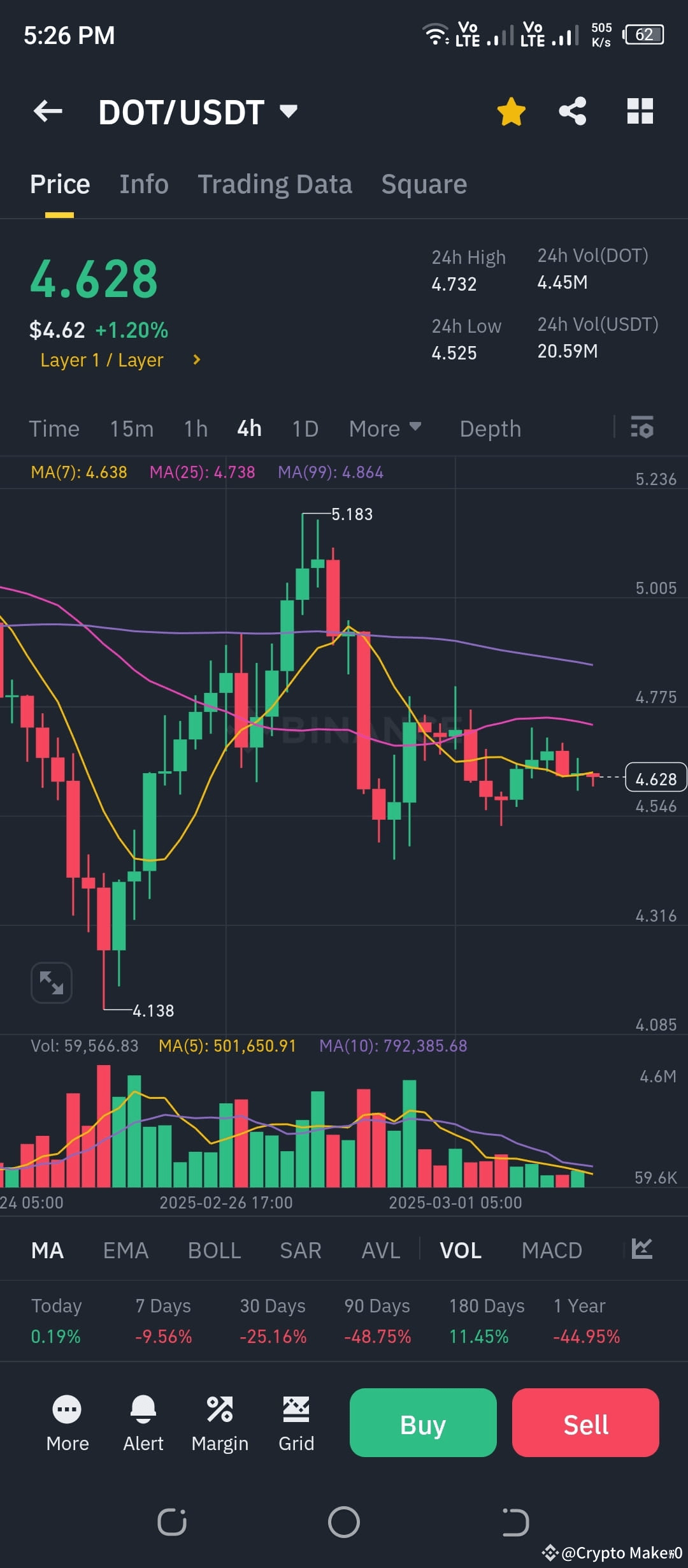 $DOT Over the past four hours, the Polkadot (DOT) to | Fbr box on ...