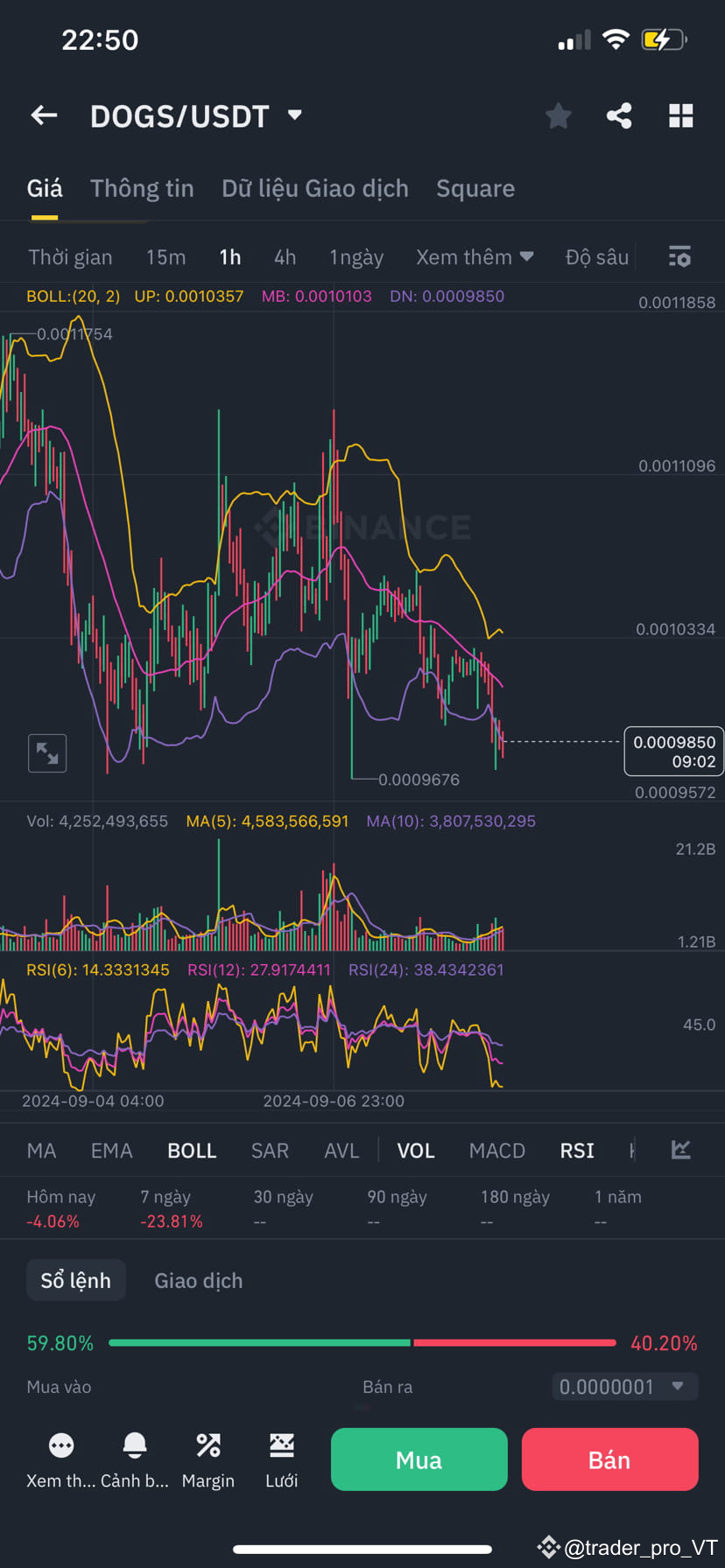 How much can BTC go to??? Do you think BTC can go to 40k? If | NVT_Đi ...