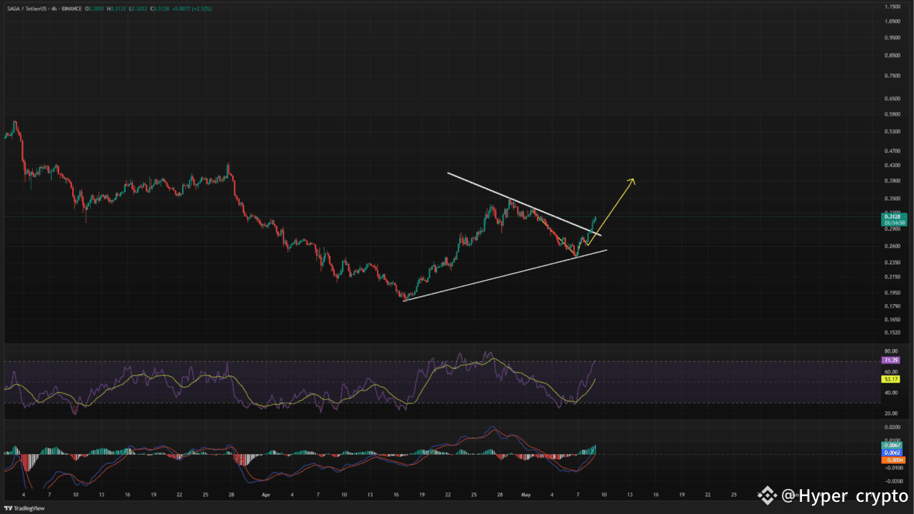 SAGA COIN MEGA PUMP ALERT | Hyper crypto on Binance Square