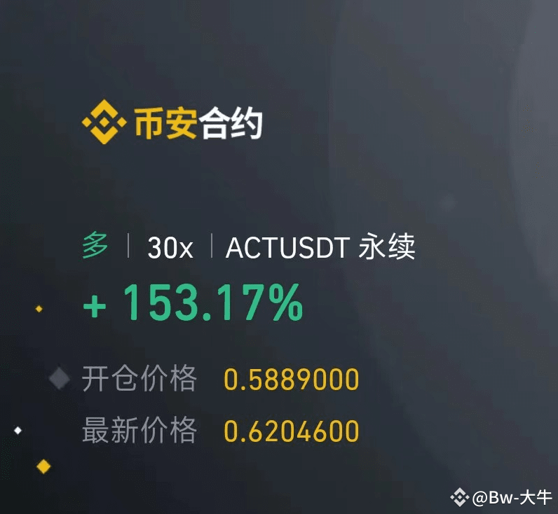 $ACT achieved double returns! Is this the strength of the | Bw-大牛 on ...