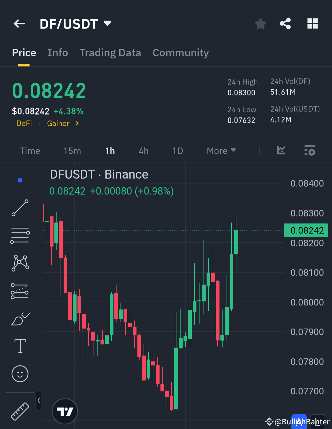 $DF /USDT Analysis: Immediate Breakout or Rejection? Curren ...