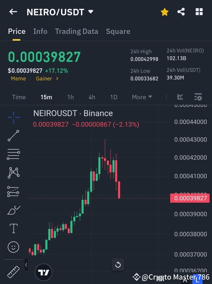 🔥 $NEIRO /USDT Short Trade Signal! 🔥💯 🔹 Current Price: | Crypto Master 786 on Binance Square