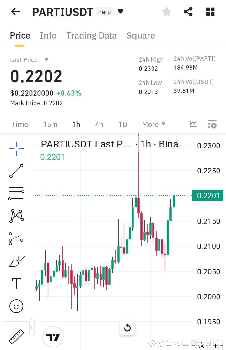 $PARTI /USDT BULLISH BREAKOUT — MOMENTUM BUILDS AS PRICE REC | Crypto Export01 on Binance Square