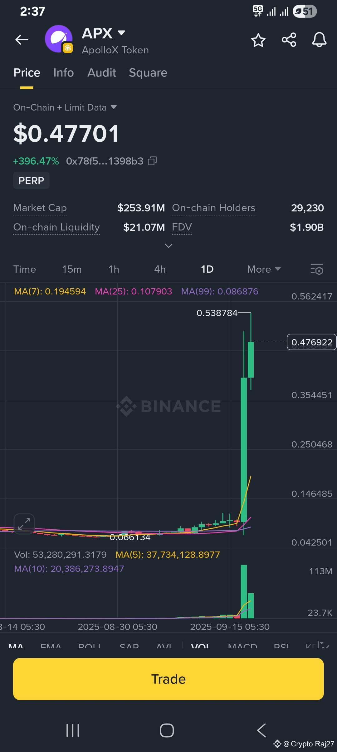 $APX APX Alpha Token Soars Ahead of ASTER Swap! 🔥 The $AP | Crypto Raj27 on Binance Square