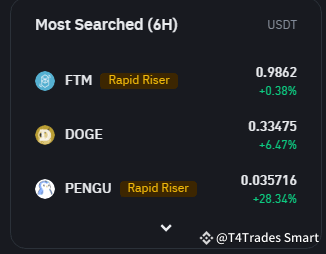 These three (3) Tokens are Bullish Since previous 6H. 🔥 Yo | Edward ...