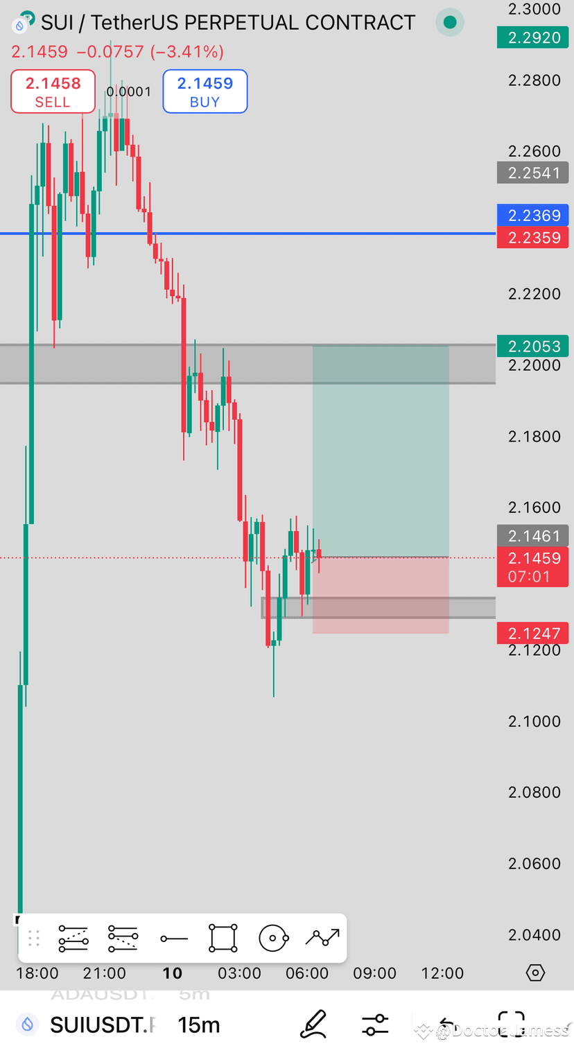$SUI /USDT POTENTIAL BULLISH REVERSAL SETUP !!! 🚀🛡️ SUI ( | Doctor Jamess on Binance Square