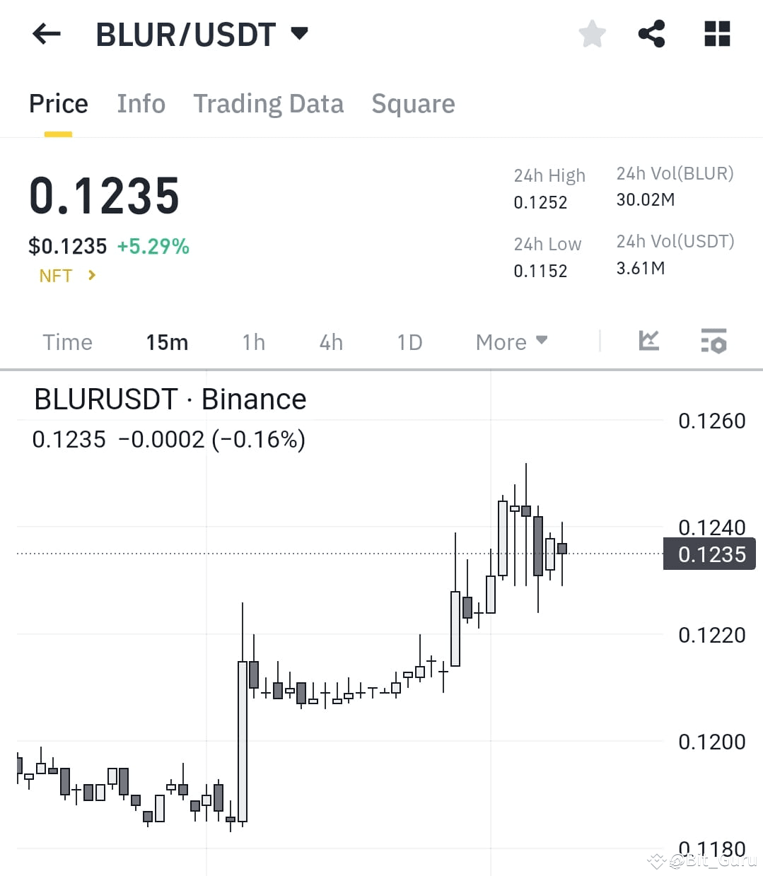 🚀 $BLUR Ready for a Big Breakout? 🔥 $BLUR is gaining | Bit_Guru on Binance Square