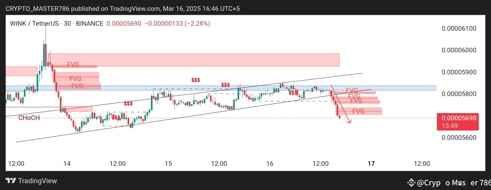 $WIN /USDT Short Trade Signal! 🚨 🔻 Short Entry Zone: 0.00 | Crypto Master 786 on Binance Square