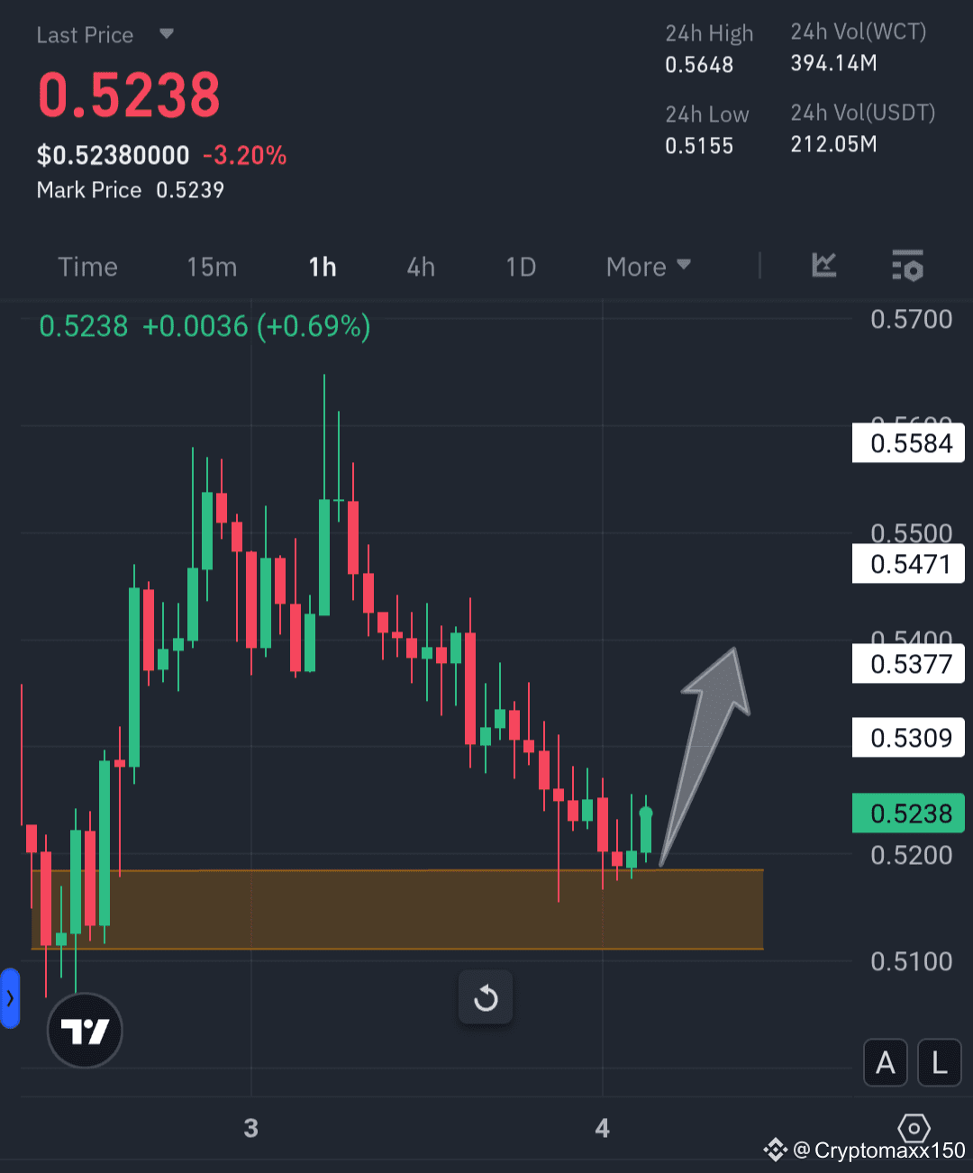 🚨 Just opened a LONG position on $WCT ! The price hit a ke | CRYPTO ...