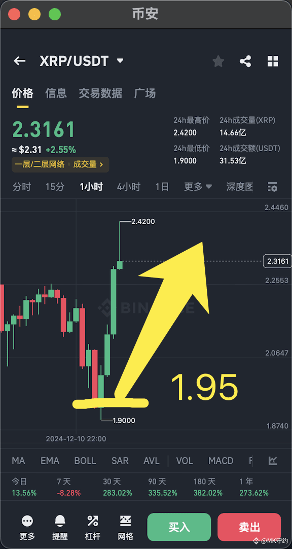 Did you watch the live stream on Monday? Did you buy XRP at | MK守约 on ...