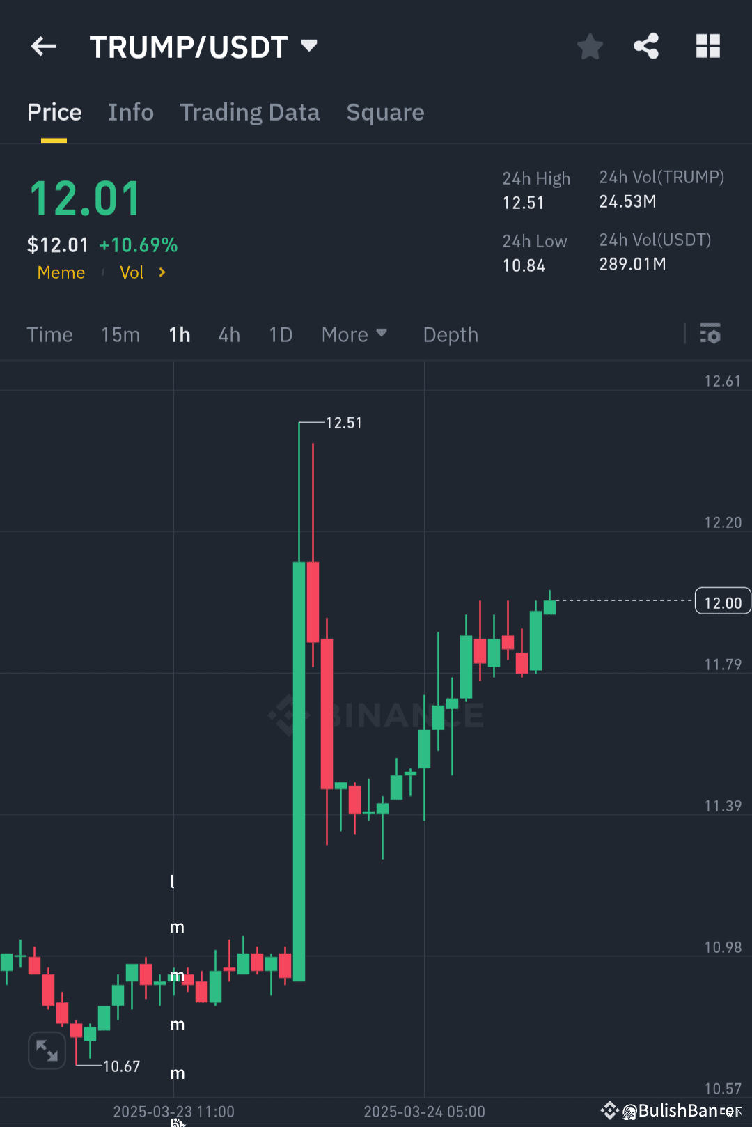 $TRUMP /USDT – Strong Recovery and Bounce Back #TRUMP has m | BullishBanter on Binance Square