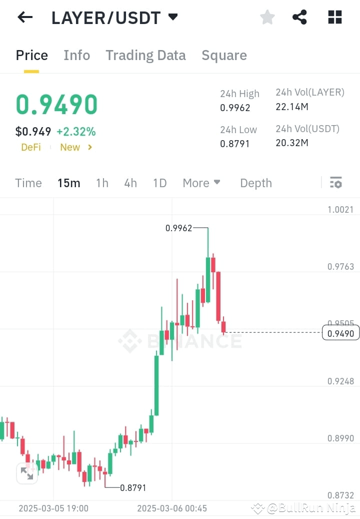 📉 $LAYER/USDT Short Trade Signal! 🔥💯 ⏳ Hurry Up – Take P | BullRun Ninja on Binance Square