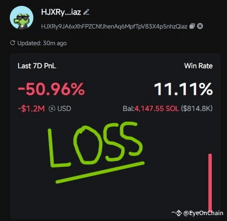 LIBRA Wrecked This Trader! 😨 A $2M #loss in Just 2 Hours! T ...