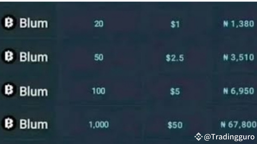 Blum Token listing and about price prediction 💵 And its outlook in ...