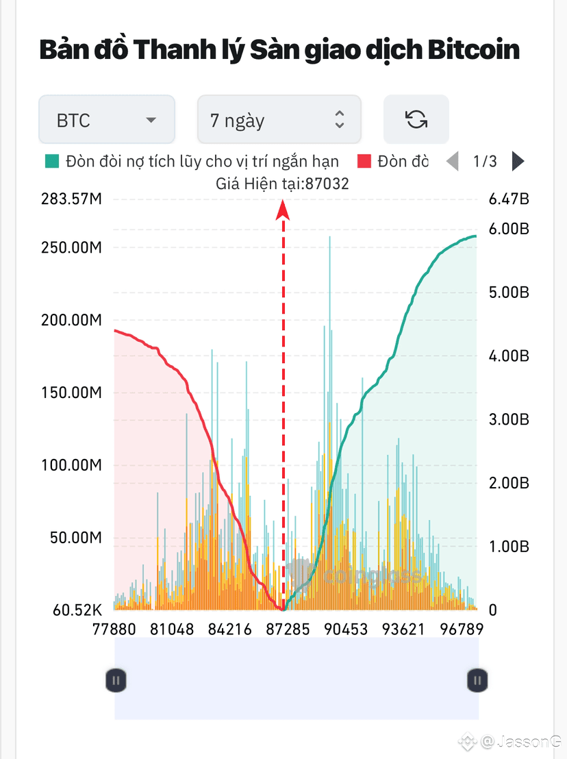 If $BTC pumps to around $101K, nearly $11 billion in | JassonG on ...