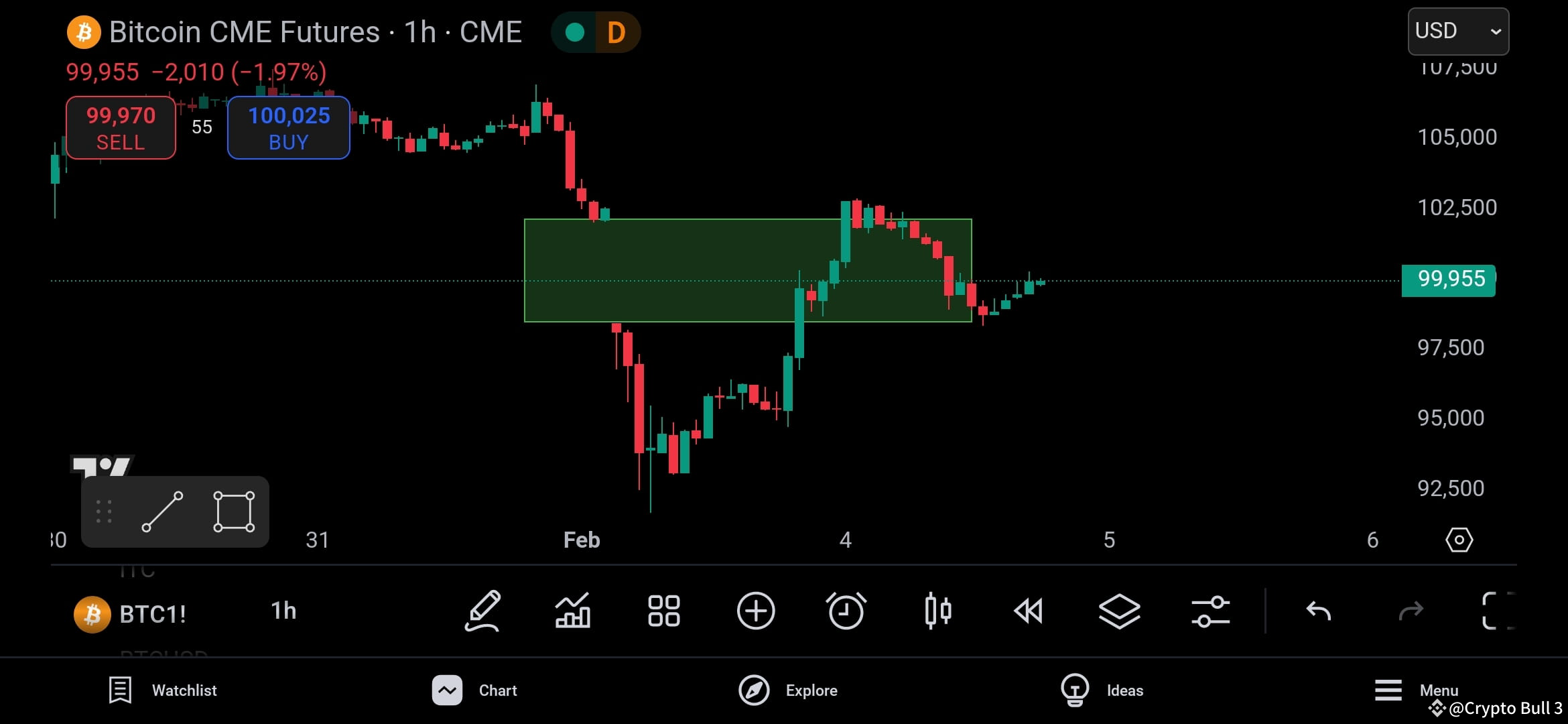 $BTC #BITCOIN #BTC GAP filled successfully! Cheers fam ️ | Crypto Bull 3 on Binance Square