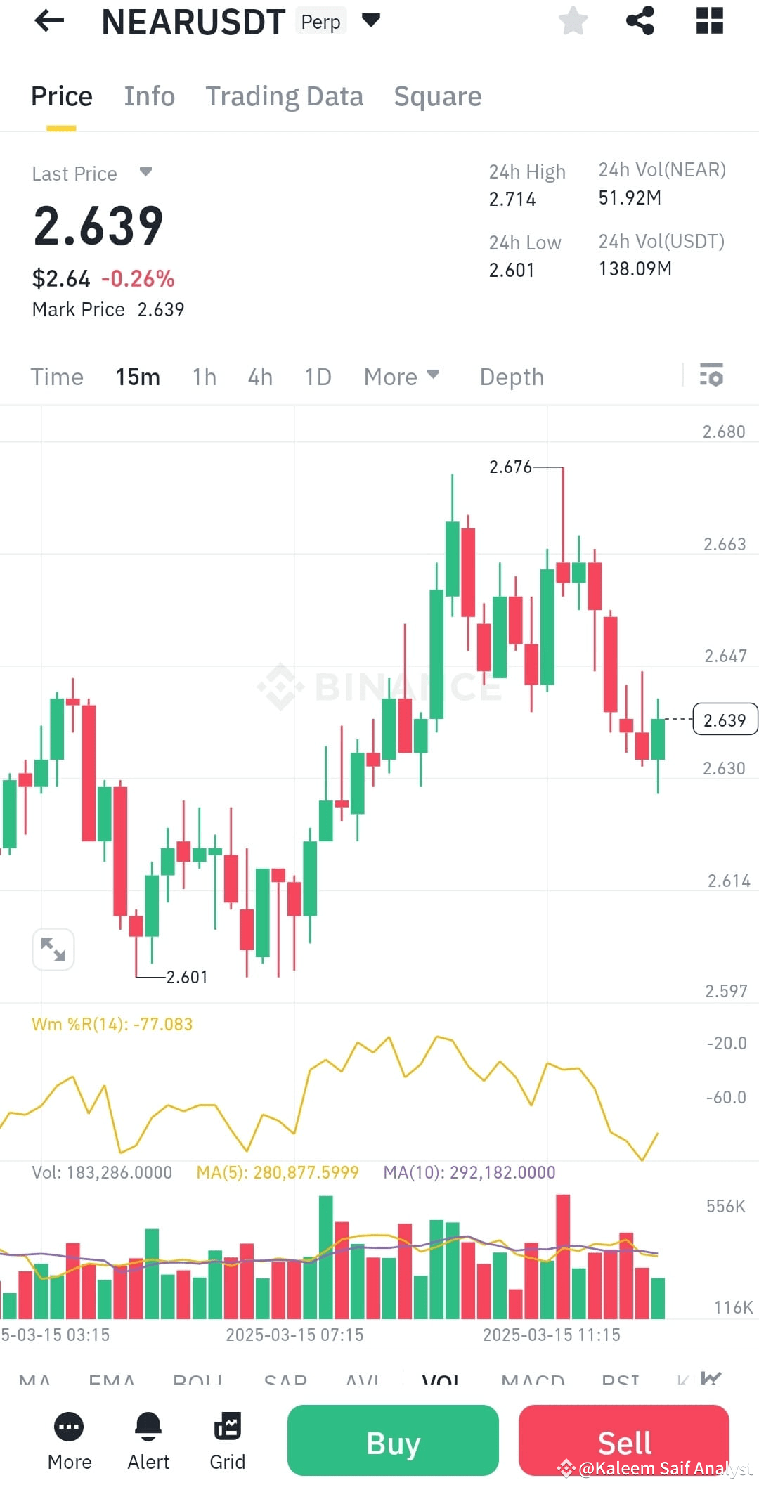 Near NEAR/USDT Market Analysis: Current Price: 2.639 USDT, d | Kaleem Saif Analyst on Binance Square