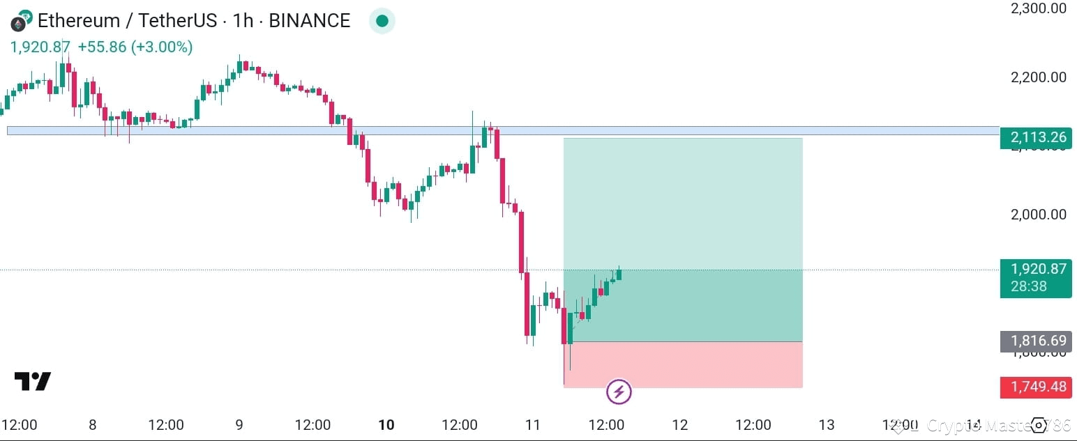 🚀 $ETH /USDT – Bullish Reversal in Progress! 🔥 📊 Current | Crypto Master 786 on Binance Square