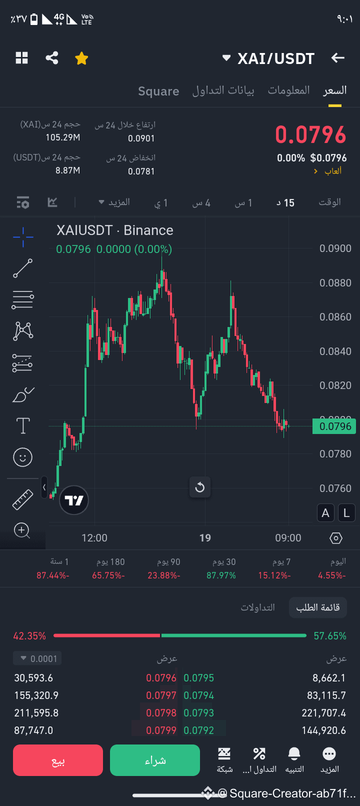 Analysis of currency $XAI Enter now First target 0.0820 | CRYPTO_PrimeX ...