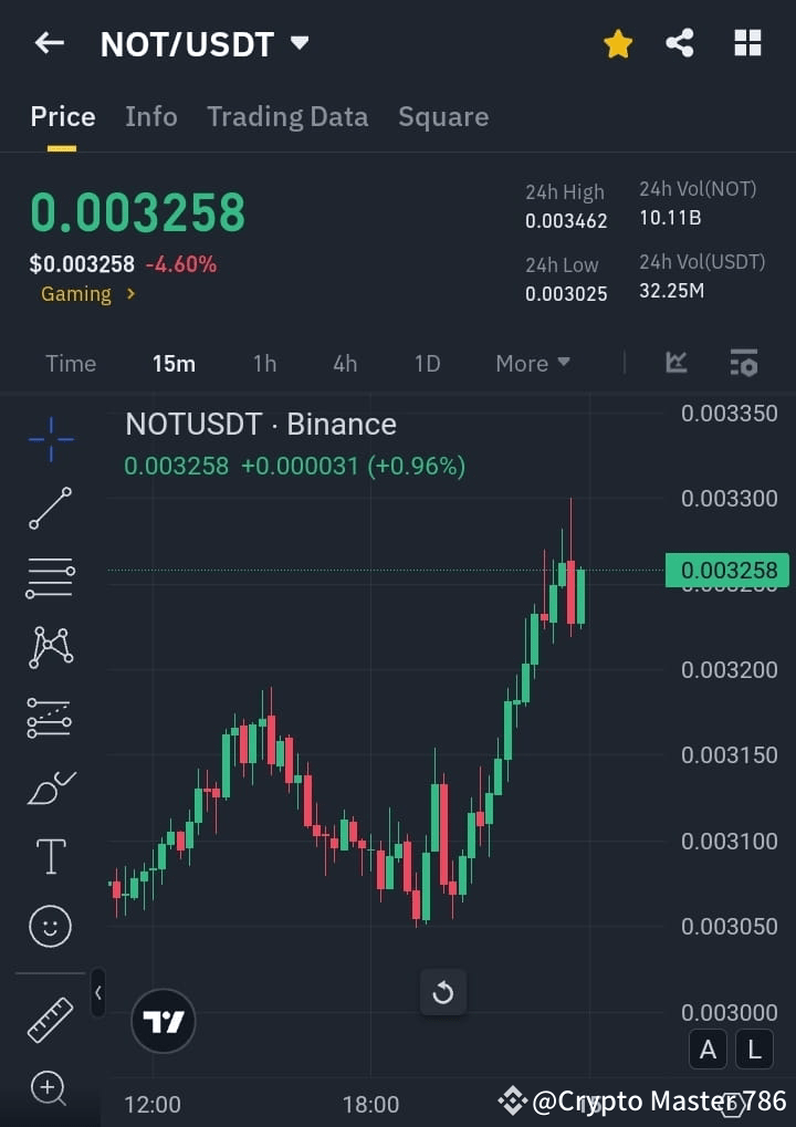 🚀 $NOT /USDT - Breakout or Pullback? 🚀 📊 Current Price: | Crypto Master 786 on Binance Square