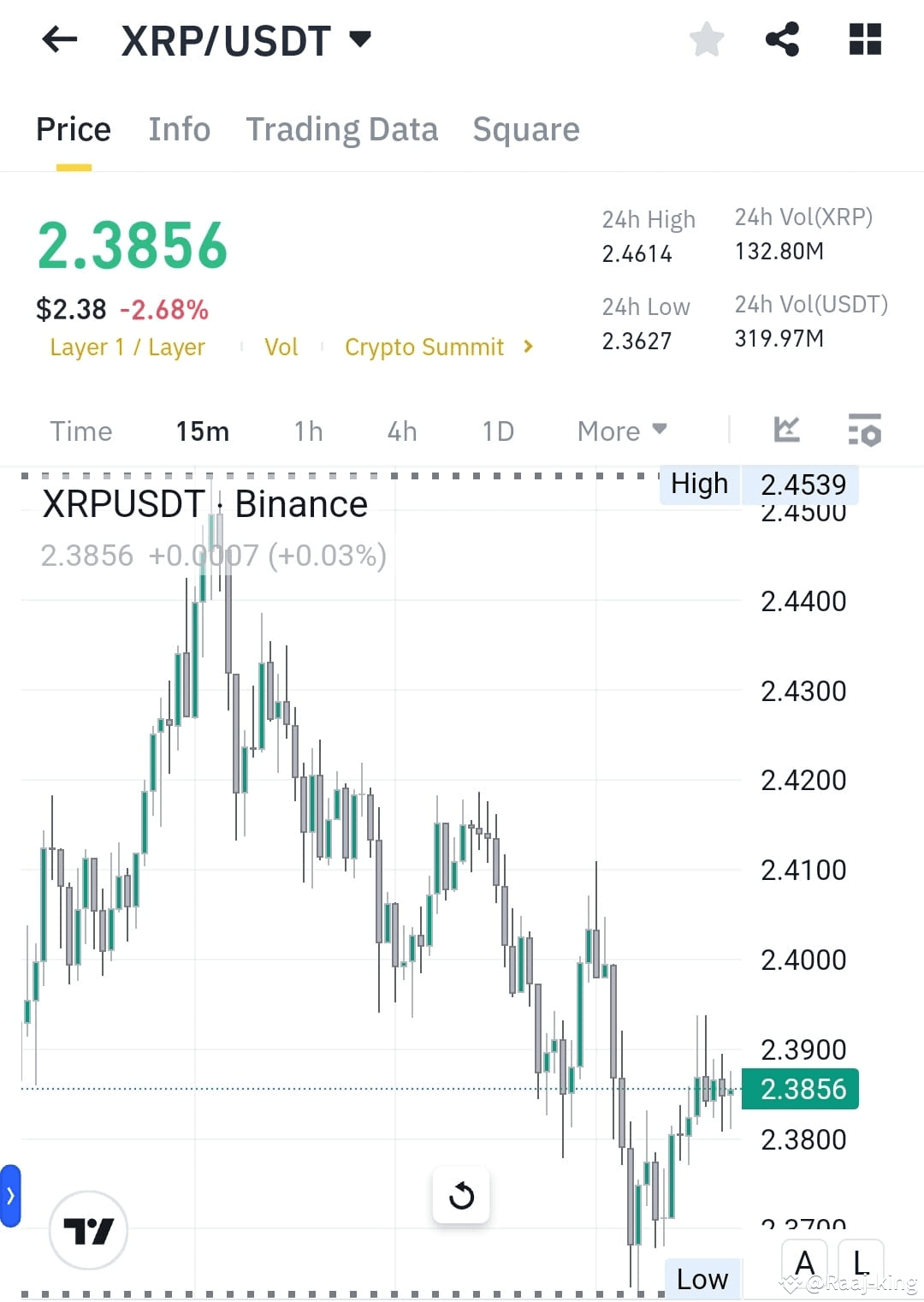 🚀 $XRP /USDT – Market Overview & Trade Setup 🔍 Technical | Raaj-king on Binance Square