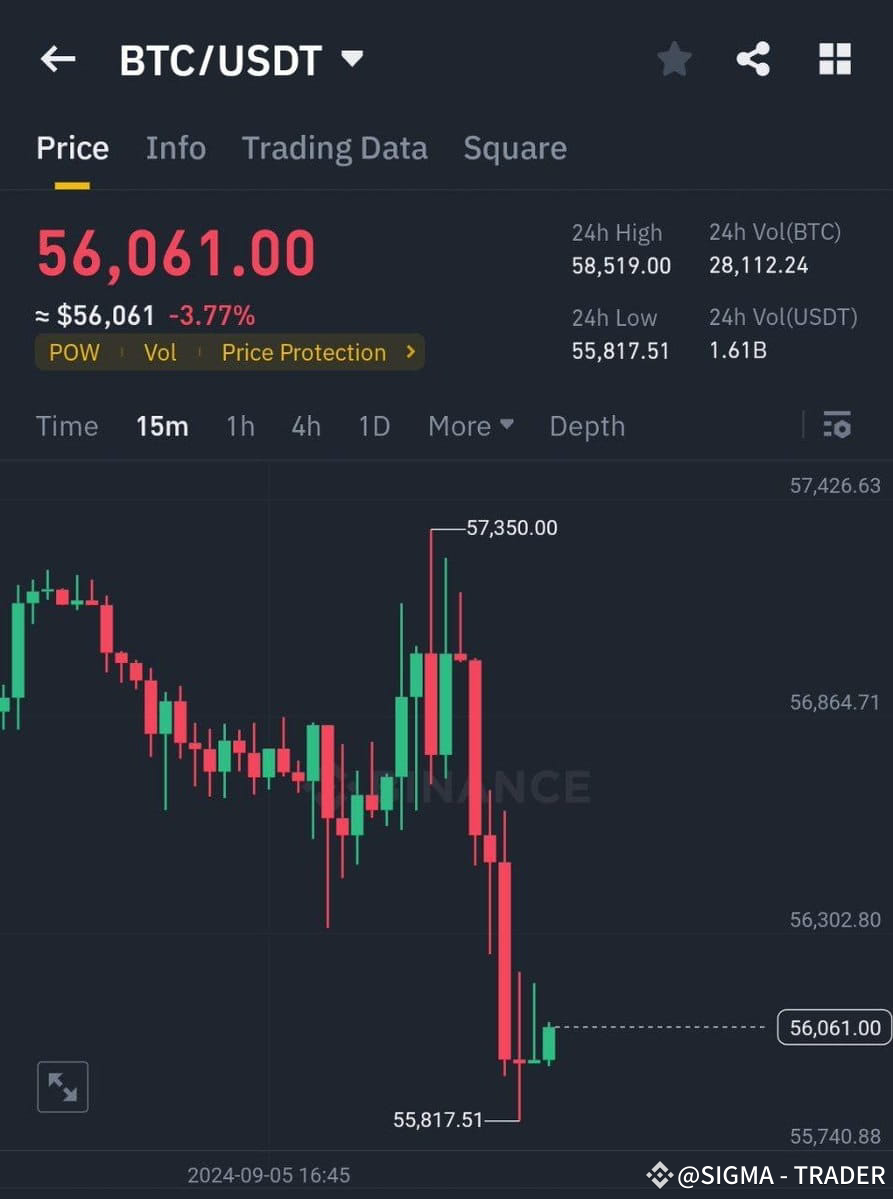 Huge selling pressure!!🔻 Where is the bottom?... | SIGMA - TRADER on Binance Square