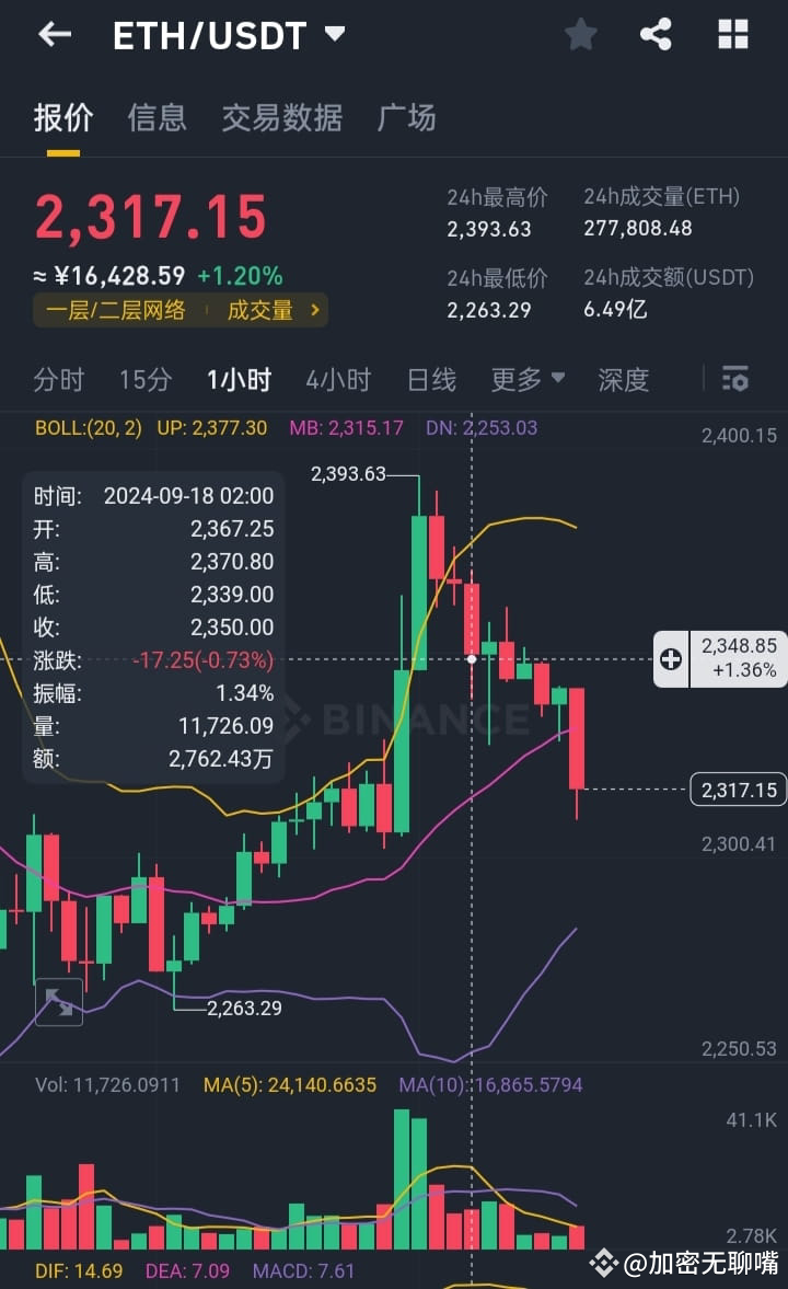 $ETH $WBTC ETH/BTC exchange rate bull James Fickel's big | 加密无聊嘴 on ...