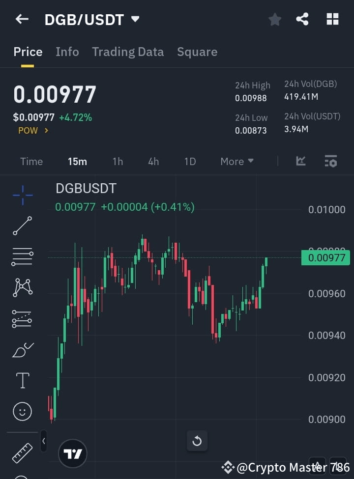 🚀 $DGB /USDT – Bullish Momentum Continues! 📈 📌 Current P | Crypto Master 786 on Binance Square