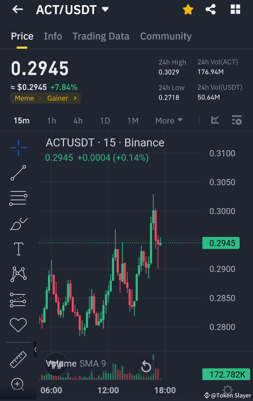 $ACT /USDT Trading Signal - Scalping Strategy Entry Zone: 0 | Token Slayer on Binance Square