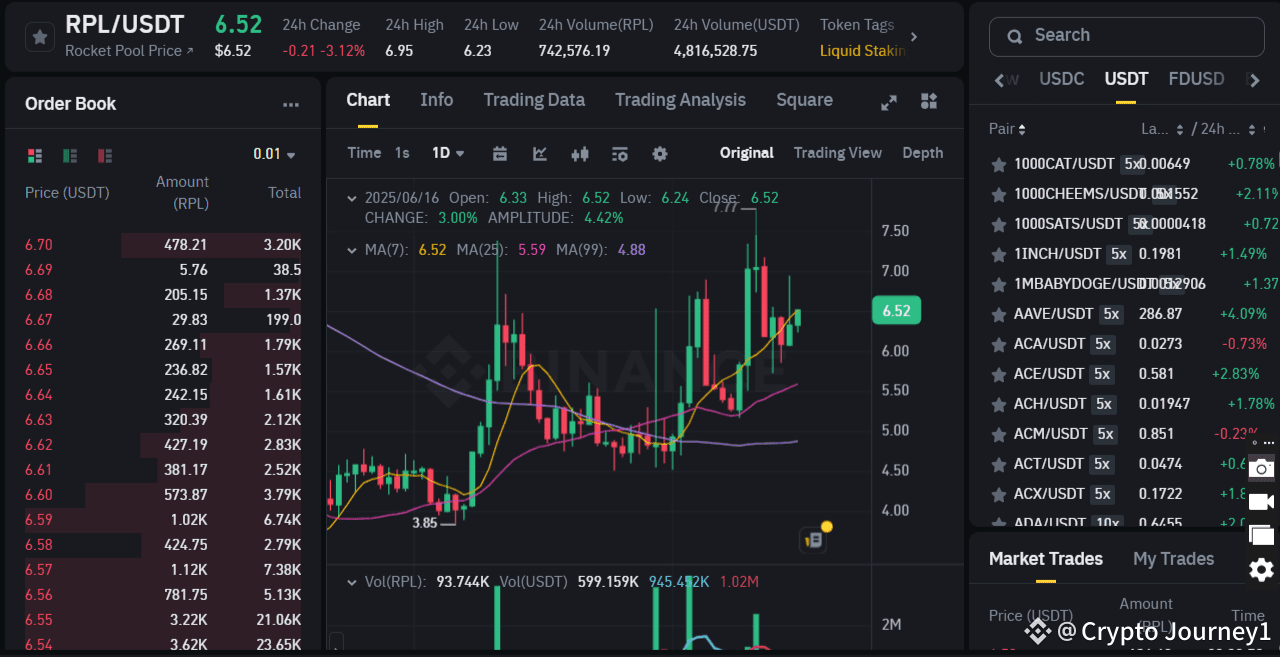 🚀 Rocket Pool ($RPL ) Dips -3.56% — Stake Your Claim in the | Crypto ...